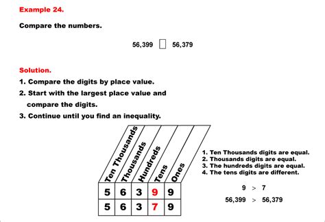 math example place value comparing and ordering whole numbers using