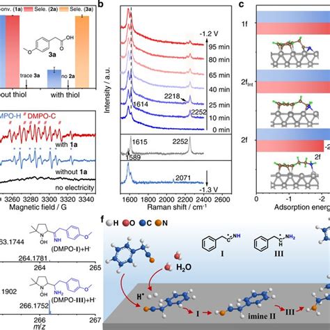 Combined Control Experiments With Theoretical Calculations For