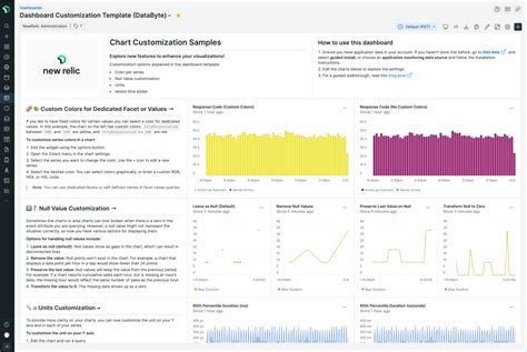 Dashboard Customization Options New Relic