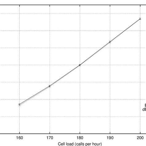 Global Vs Local Optimization Download Scientific Diagram