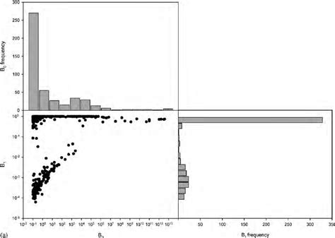 The Distribution And Interaction Of The Parameters Of The Download Scientific Diagram