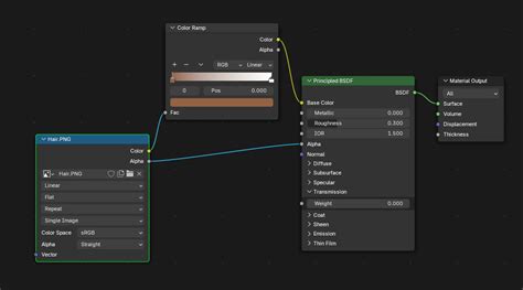 Modeling How To Fix Transparency Issue With PNG Hair Textures In Blender Cycles
