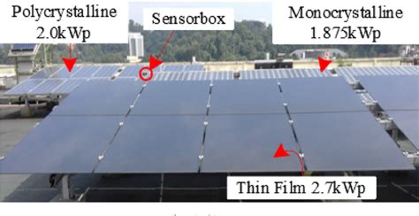 Figure 4 From Shading Fault Detection In A Grid Connected Pv System