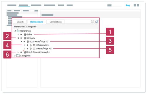Hierarchy Types At Knauf Knauf Tutorials