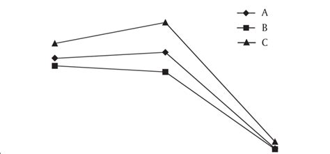 Monthly Fluctuation Of Nitrite Nitrogen No 2 N Concentration In The Download Scientific