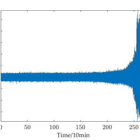 Self Made Rolling Bearing Accelerated Degradation Testbed Download