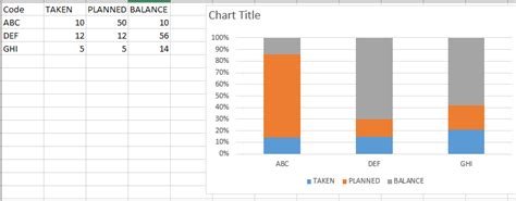 Solved 100 Stacked Bar Chart Using Multiple Measures Qlik Community