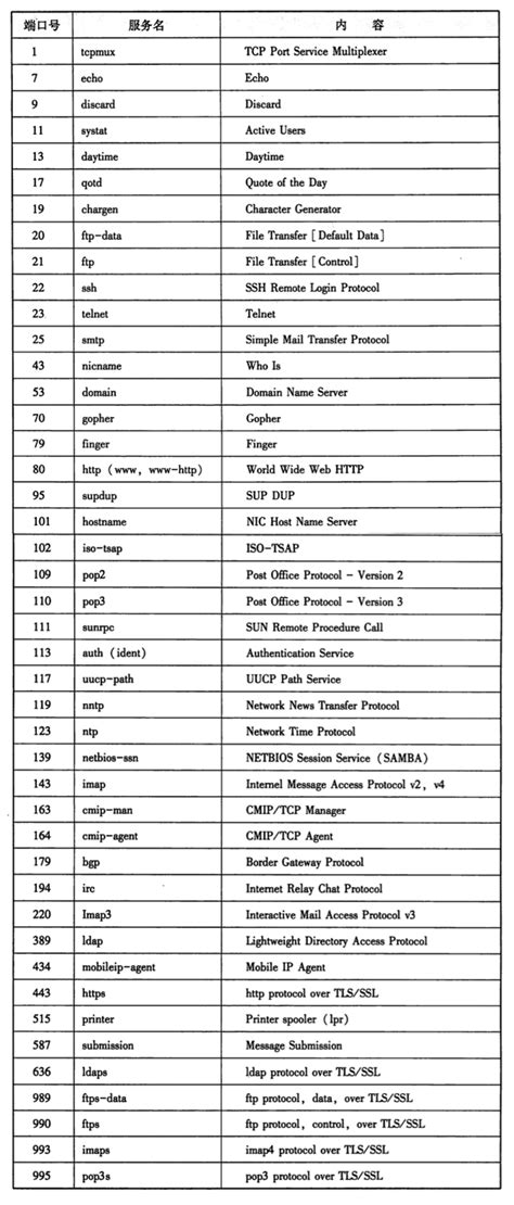 Tcpip 指南