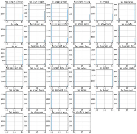 Data Exploration And Analysis Of House Price Offers — Linear Regression
