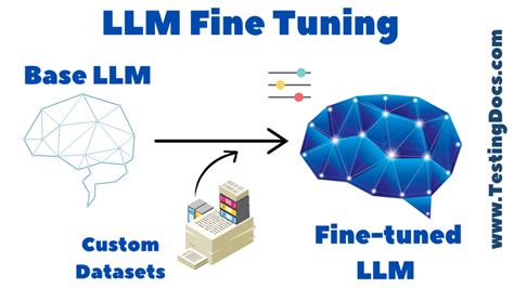 Llm Test Cases Testingdocs