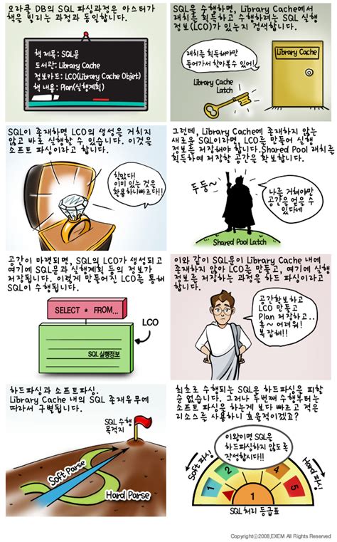 제2회 Sql의 파싱 엑셈 아카데미