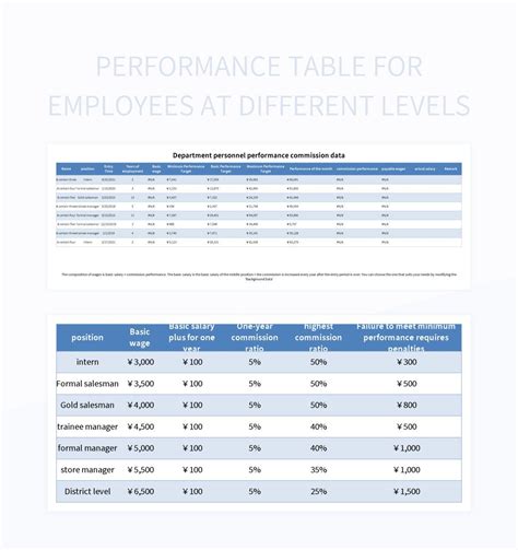Performance Table For Employees At Different Levels Excel Template And