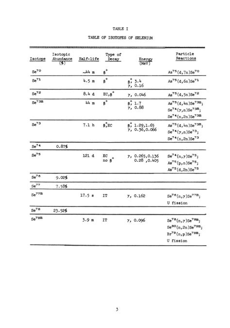Table Of Isotopes Of Selenium Radiochemistry Of Selenium The National Academies Press