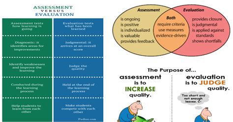 Unit 8 Assessment And Evaluation