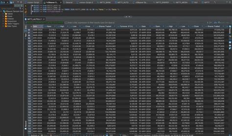 Anshu Kumari On Linkedin Professionaldevelopment Sql Dbeaver Dataanalytics Niftyauto
