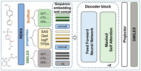 ijms free full text graphgpt a graph enhanced generative