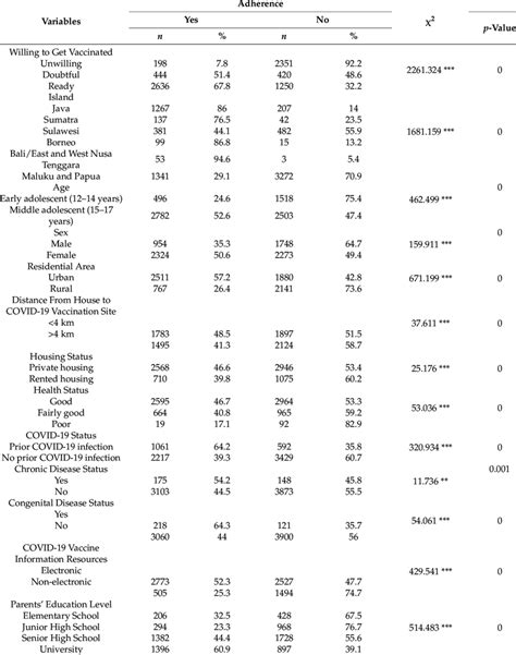 bivariate analysis using chi square test n 7299 download