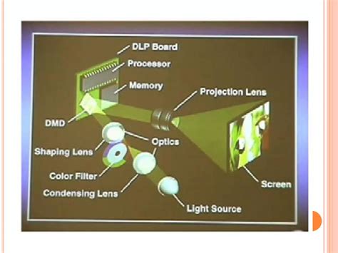 Compressive Sampling Presentation PDF Cameras And Camcorders Consumer Electronics