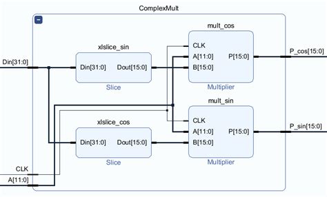 MHz Spectrum SDR FT In An FPGA Details Hackaday Io