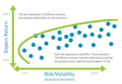Modern Portfolio Theory What It Is How It Works PropertyMetrics
