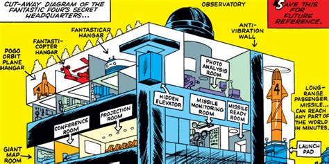 The Fantastic Four First Steps Baxter Building Has A Long Weird