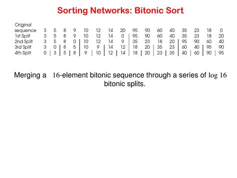 ppt sorting algorithms powerpoint presentation free download id