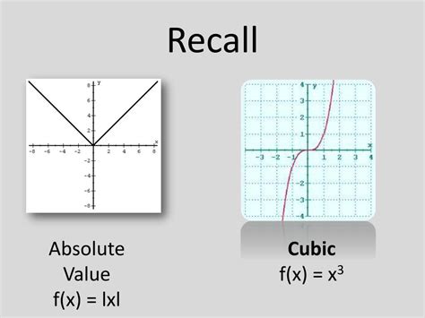 Ppt Transformations Shifting Reflecting And Stretching Graphs Powerpoint Presentation Id