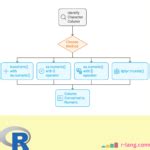 How To Convert Dataframe Column From Character To Numeric In R