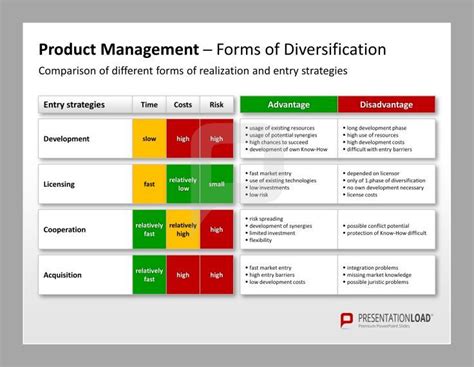 Liquidity Planning Powerpoint Template Liquidity Planning Powerpoint Ppt Templates