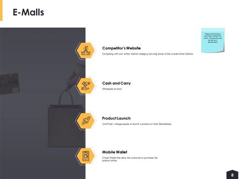 Ecommerce Management Model Powerpoint Presentation Slides Presentation Graphics Presentation