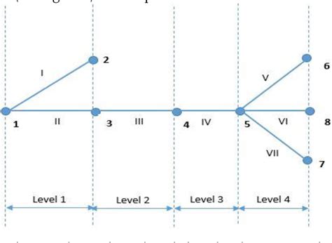 Figure 1 From Smart Meter Data Based Three Stage Algorithm To Calculate