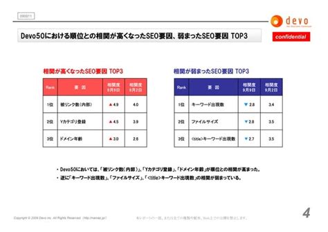 090911 algorithm report ppt