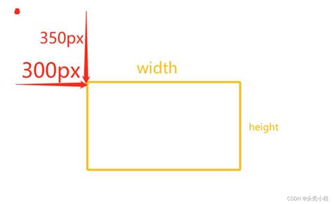 Javagui常用窗体组件与面板使用详解 乐耶园
