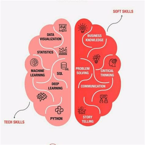 Mahad Ahmad On Linkedin Datascientist Python Pythonprogramming