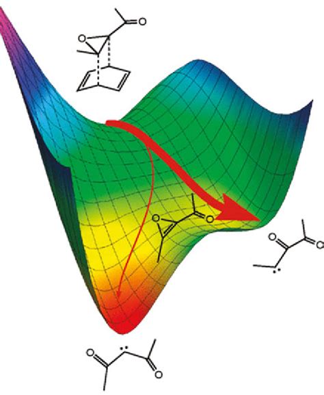 A Post Transition State Bifurcation On A Potential Energy Surface May