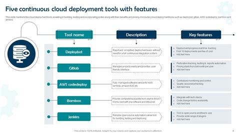 Cloud Deployment Powerpoint Ppt Template Bundles Ppt Example