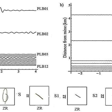 Typical Spectrogram Of Ambient Seismic Noise Recorded On The Tsf S Download Scientific Diagram