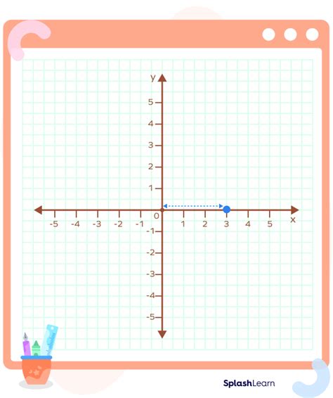 what is x and y axis definition facts graph example and quiz