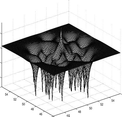 The Negative Log Of The Nonlinear Least Squares Objective Function Download Scientific Diagram