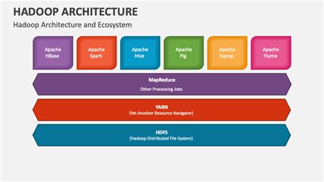 Hadoop Architecture Powerpoint Presentation Slides Ppt Template