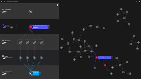 Monitoring Tools Dynatrace