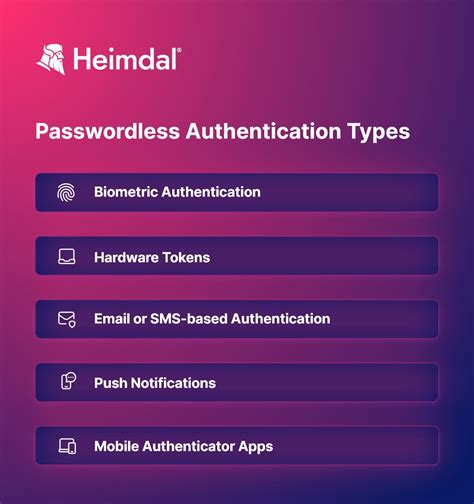 what is passwordless authentication