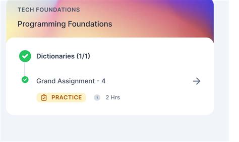 Sudharani Muthyala On Linkedin Day Pythonprogramming Pythoncoding