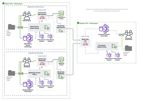 Use The New Databricks Labs Terraform Provider To Better Manage Databricks On AWS Azure Clouds