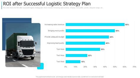 Roi After Successful Logistic Strategy Plan Download Pdf