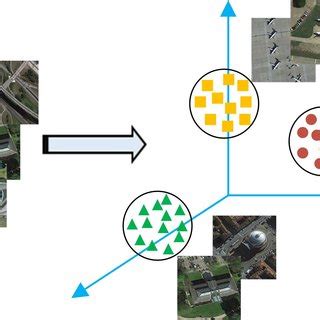 PDF Remote Sensing Image Scene Classification Meets Deep Learning Challenges Methods