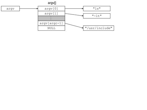 PPT Argv PowerPoint Presentation Free Download ID 3950900