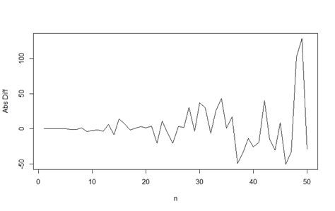 Random Graphs Matthew Darlington