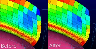 Tweak Your Grid That S All It Needs Computational Fluid Dynamics Cadence Blogs Cadence