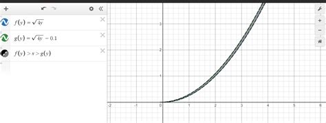 Calculus How To Find Volume From Washer Method Mathematics Stack